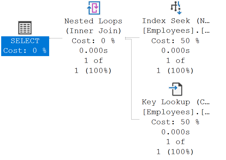 【译】sql 索引是如何工作的 Kit Laus Blog