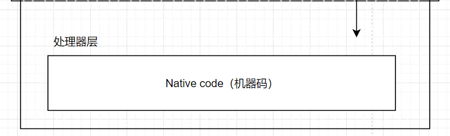 .NET 是如何编译的?如何阅读中间语言? | Kit Lau's Blog .NET 是如何编译的?如何阅读中间语言? | Kit Lau's Blog
